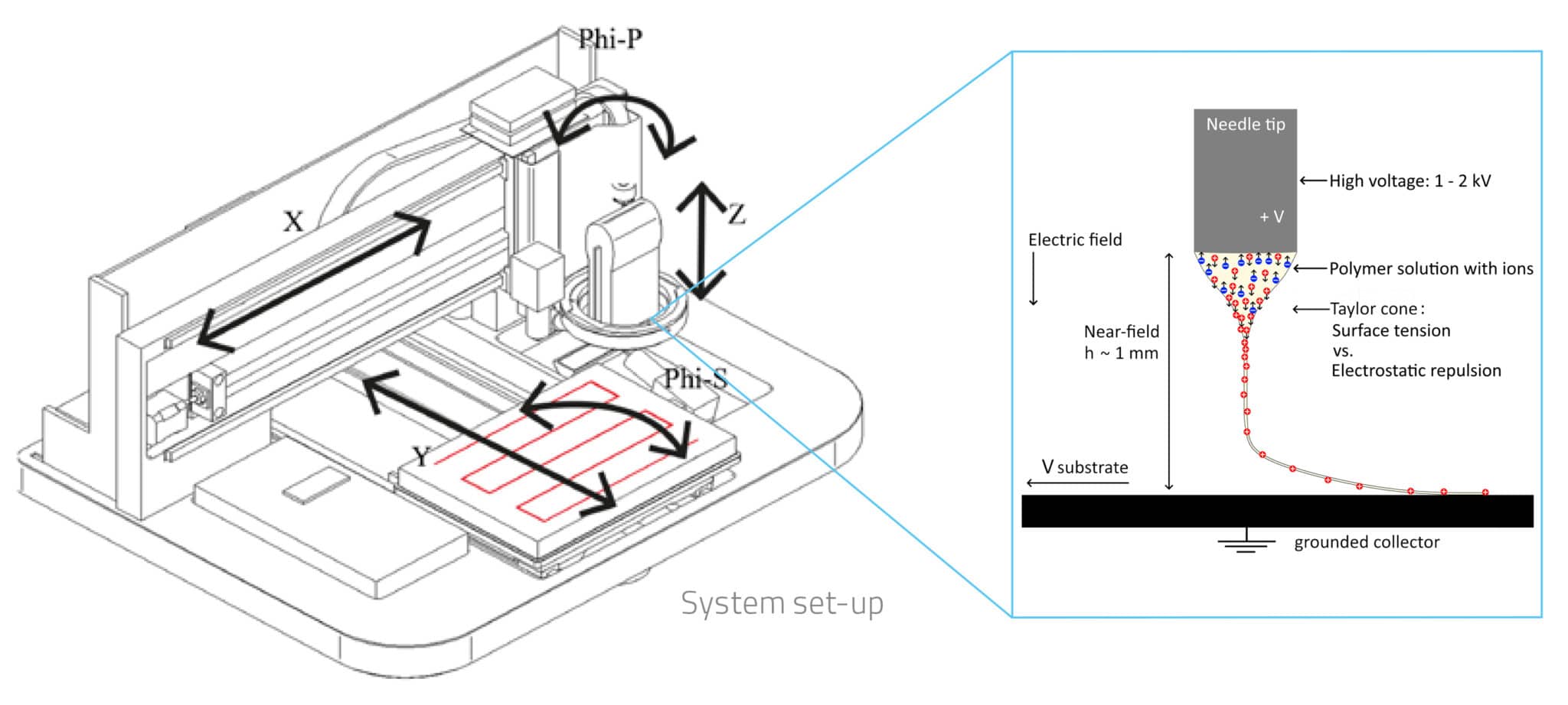 E-Nanoprint-Pro: Electrohydrodynamic technology brings printing on ...