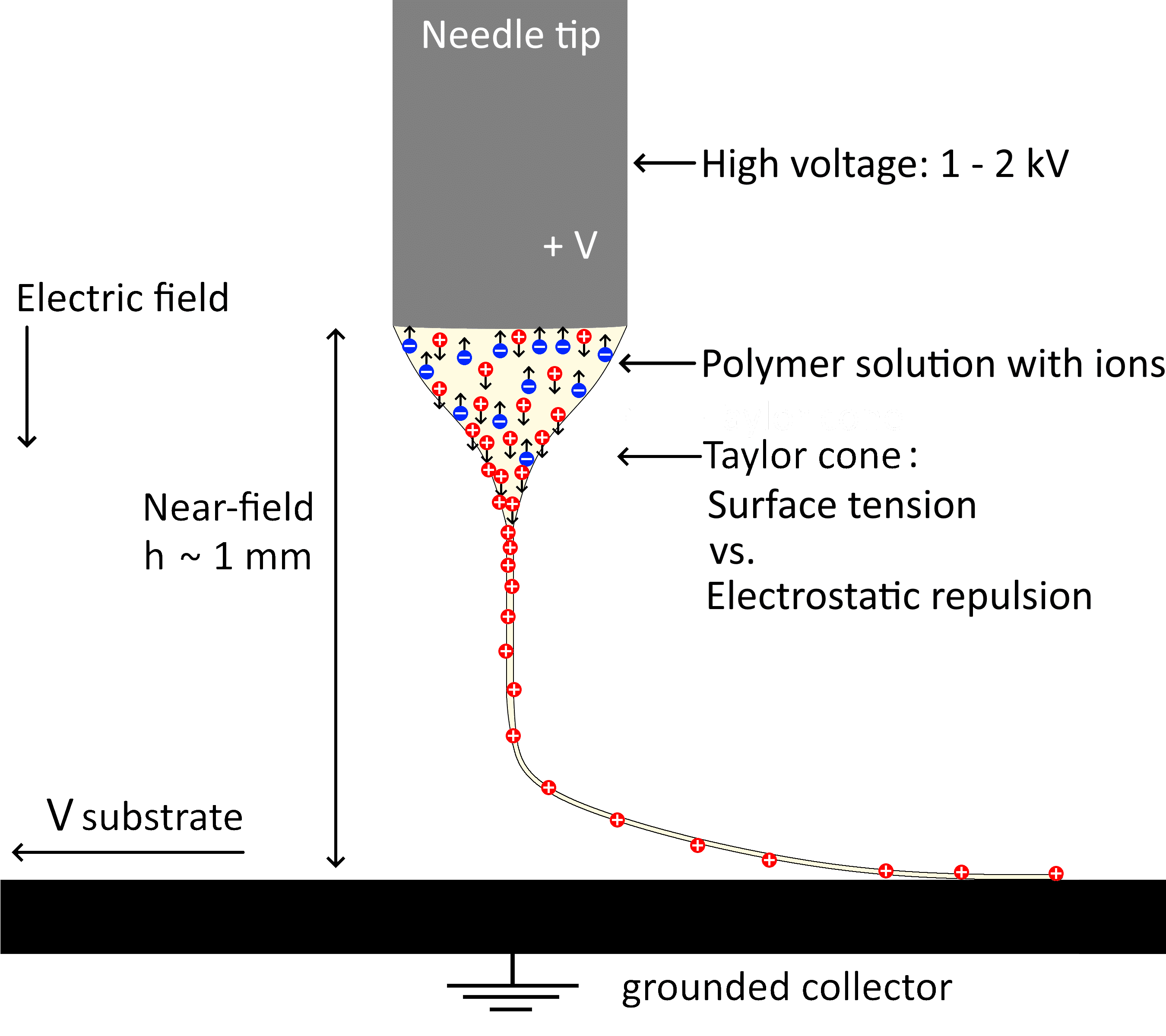 E-Nanoprint-Pro: Electrohydrodynamic technology brings printing on ...